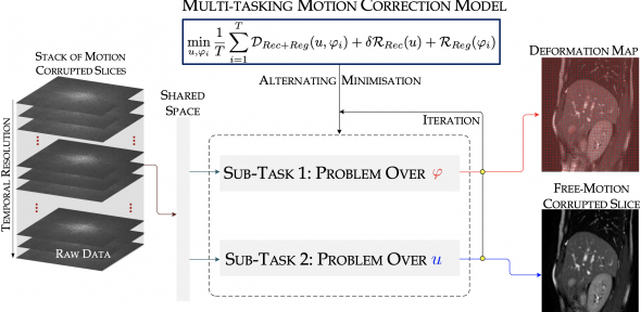 Registration And Motion Estimation Cambridge Image Analysis